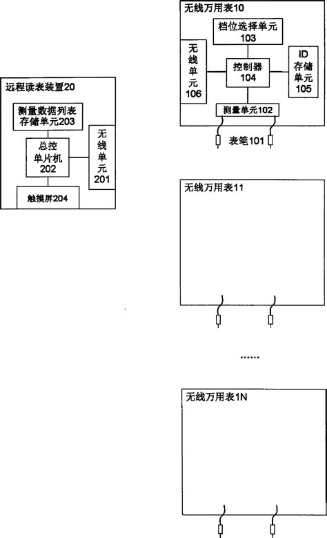 Multimeter Remote Meter Reading System Eureka Patsnap