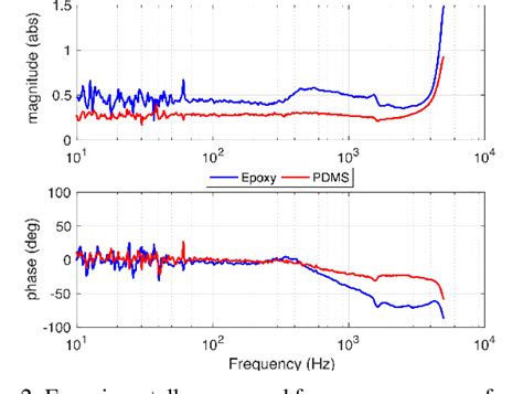 Figure 1 From Adaptive Simultaneous Topography And Broadband