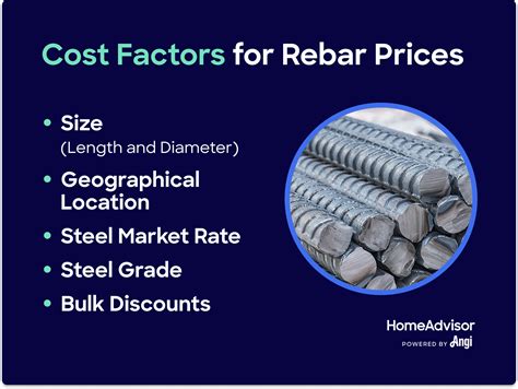 What Are Average Rebar Prices Per Ton Or Foot