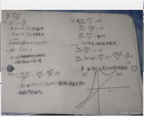 函数的图形的描绘 csdn博客