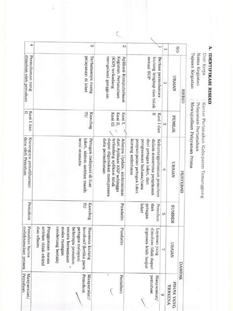 Identifikasi Resiko Pdf