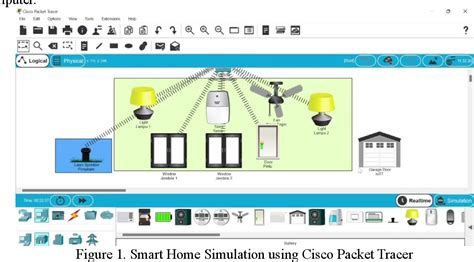 Figure 1 From Implementation Of A Smart Home Based On Internet Of
