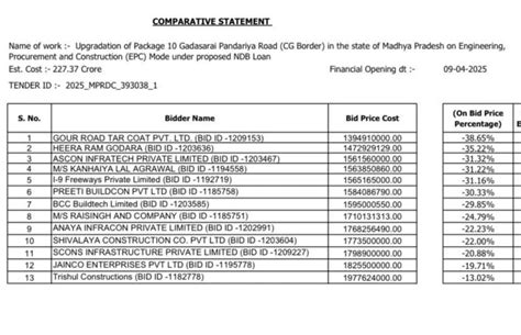 Infrastructure Project Ha Hecho Una Publicación En Linkedin