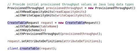 How To Use DynamoDB And Cloud In Java Web Development Soft Tech Methodology
