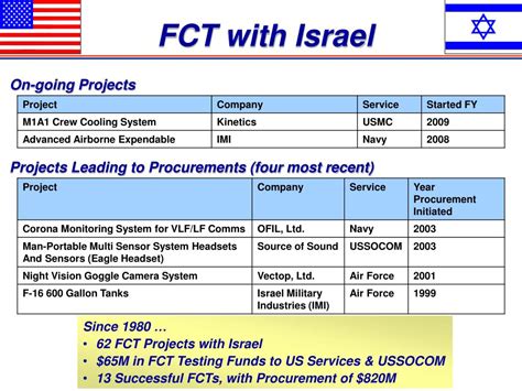 Ppt Foreign Comparative Testing Fct Powerpoint Presentation Free