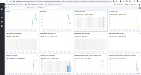 Kubernetes运维 使用skywalking进行链路追踪 腾讯云开发者社区 腾讯云