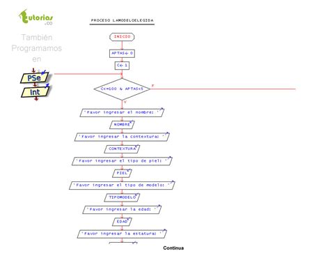 Sentencia Si Sino Pseint La Modelo Elegida