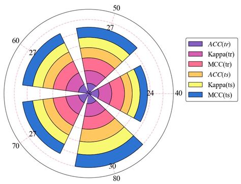 Minerals Free Full Text Ensemble Tree Model For Long Term Rockburst