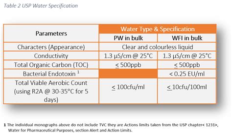 Microbial Test As Per Usp At Marcos Hines Blog