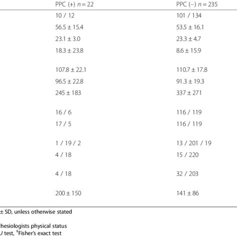 Clinical Characteristics In Asthma And Copd Patients Download Table