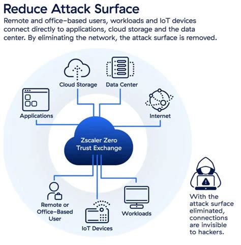 Minimizing your company’s attack surface Is key to cyber