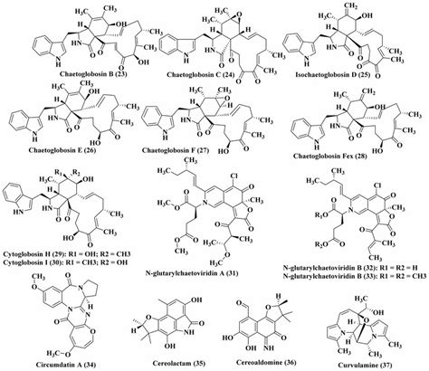 Alkaloids Isolated From Chaetomium Cladosporium Coniothyrium And