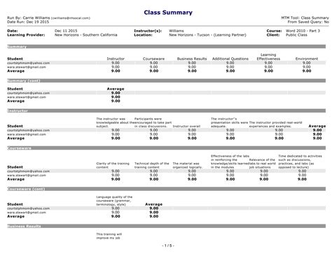 Classsummary Dec 11 2015 Pdf