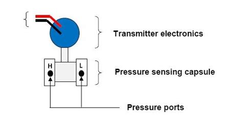 An Introduction To Dp Transmitters ~ Learning Instrumentation And