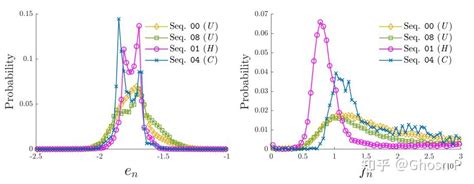 论文分享：patchworkpatchwork 基于点云的快速稳健地面分割算法 知乎