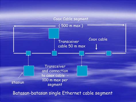 ppt the medium access control sublayer powerpoint presentation free