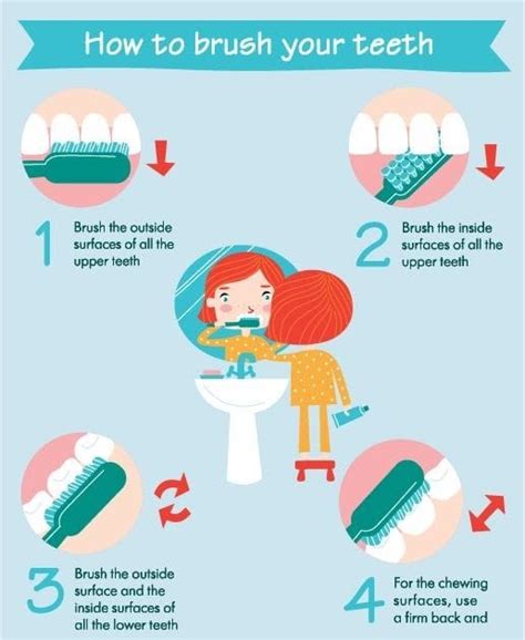 Dental Class B 2023 Steps To Brush Your Teeth Properly