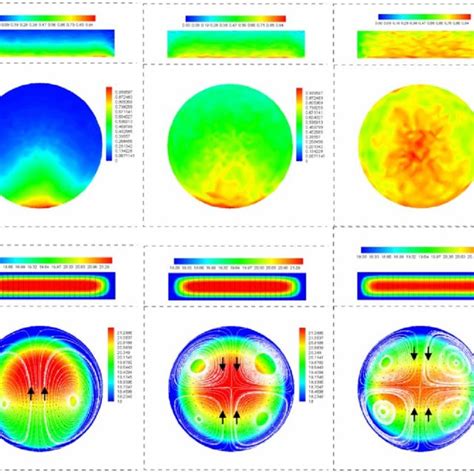 Comparison Of Calculated Flow Structure In A Particle Laden Developed Download Scientific