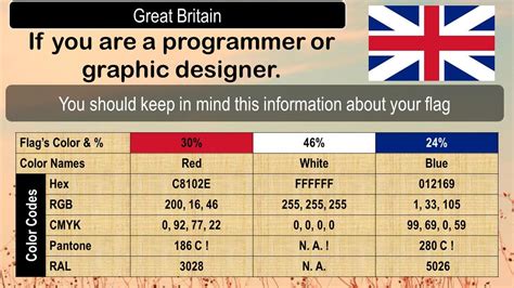 United Kingdom Flag Color Code