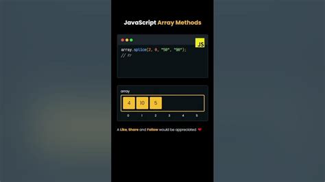 Javascript Array Methods Youtube