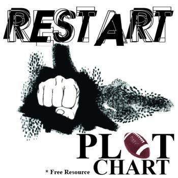 RESTART Plot Chart Arc Analysis KORMAN Freytag S Pyramid Diagram