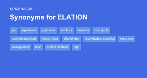 Another Word For Elation Synonyms And Antonyms