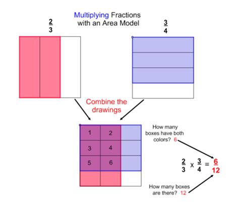 Math 350 Final Flashcards Quizlet