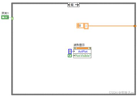 基于labview的任意波形发生器设计（三）：基本波形信号发生器面板设计labview方波发生器怎么设置偏置 Csdn博客