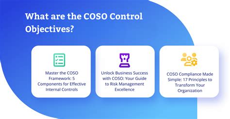 What Are The Coso Control Objectives Zengrc What Are The Coso Control Objectives Zengrc