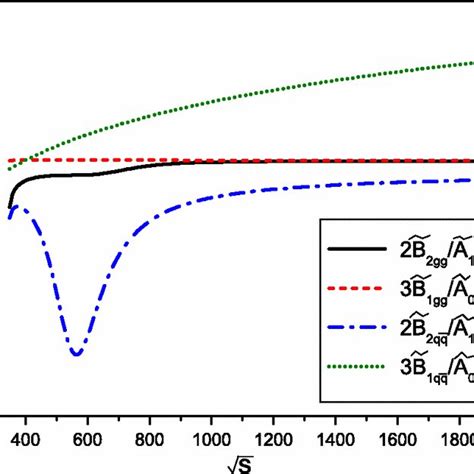 A Flow Chart” Which Illustrates The Pmc Procedure Download Scientific Diagram