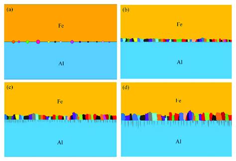 Layered Microstructure Morphology Of Interface Imc A Nucleation Download Scientific Diagram