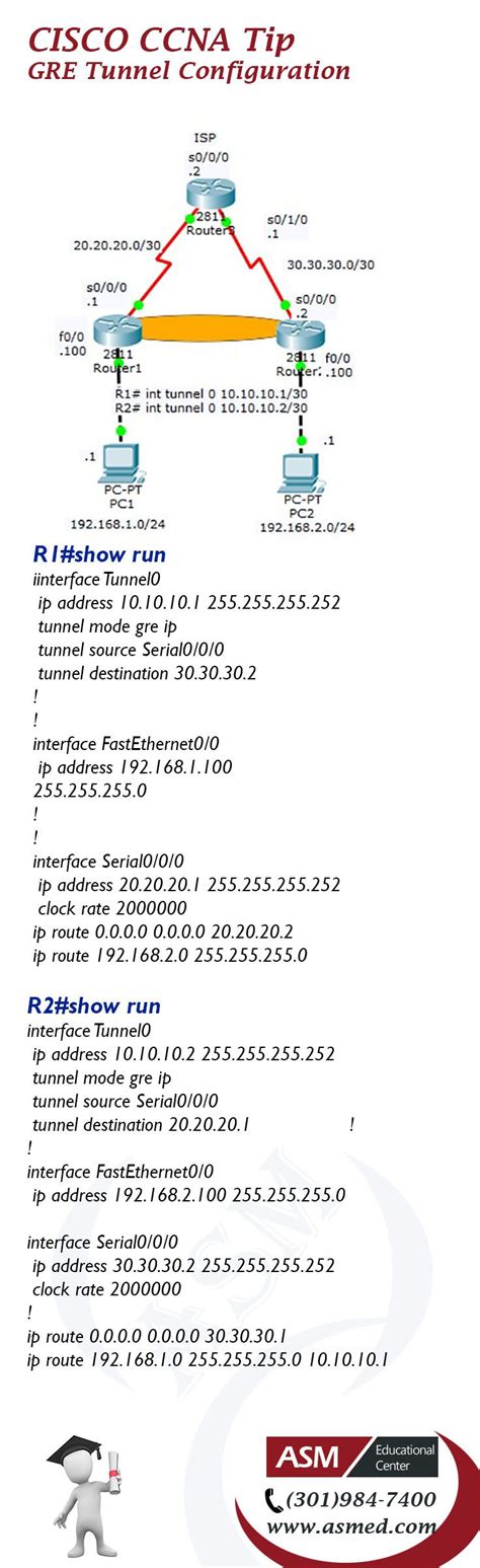 Cisco CCNA Training Tip GRE Tunnel Configuration For More Information To Get Certified For