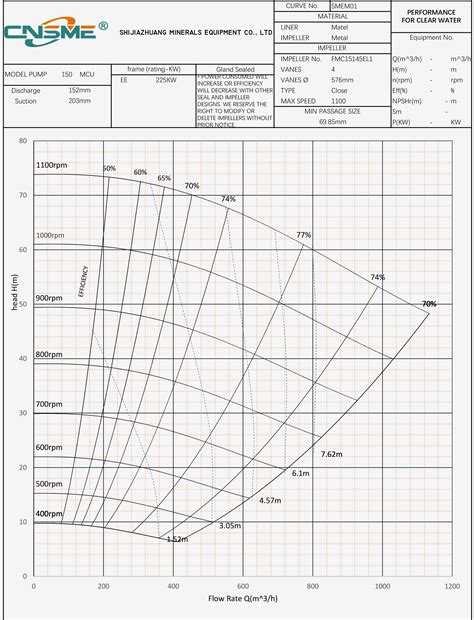 150ee Mcu Mill Underflow Slurry Pump Factory Cnsme