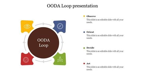 Browse Predesigned Collection Of Ooda Loop Observe Orient Decide Attack Powerpoint Presentation