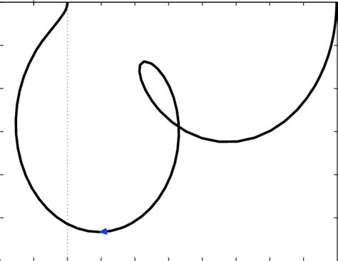 Optimal Open Loop Frequency Characteristic Gjωkjω Download Scientific Diagram