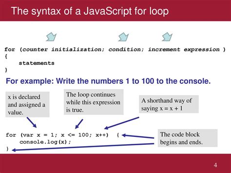 Loops And Arrays In Javascript Ppt Download