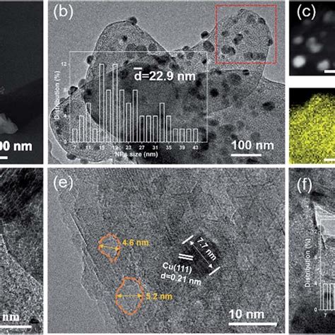 Microstructure Of Cuo X Andfeo Y Mao A Sem Image B Tem Image And Download Scientific