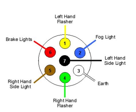 Sactec Uti Trailer Plug Harness The Accessory Shop