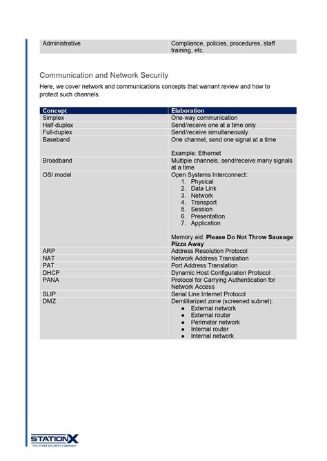 Cissp Cheat Sheet Connect 4 Techs