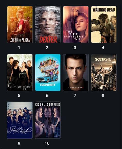 Tv Show Recommendation Where Nothing Happens Rtelevisionsuggestions