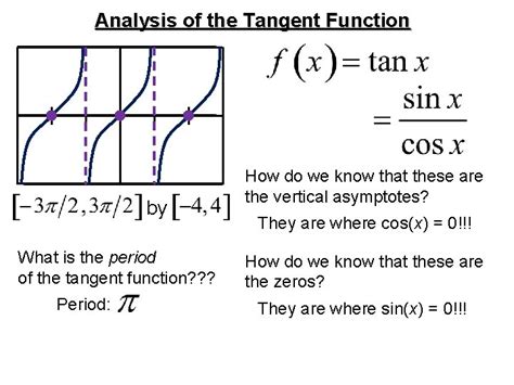 Graphs Of Tangent And Cotangent A Brief Journey
