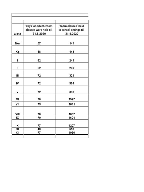 Zoom Classes I To Xii Pdf