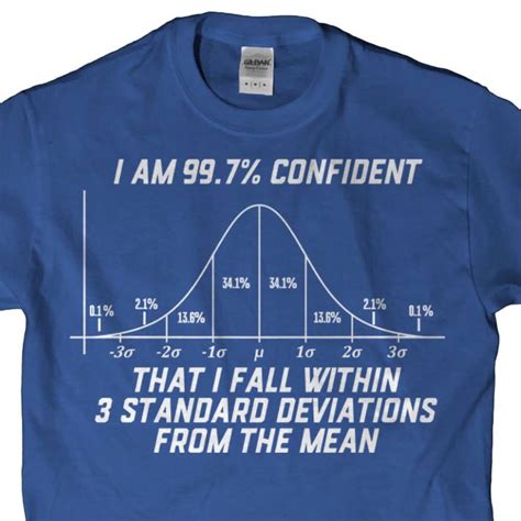 Exceedingly So Standard Deviation Education Math Funny Memes