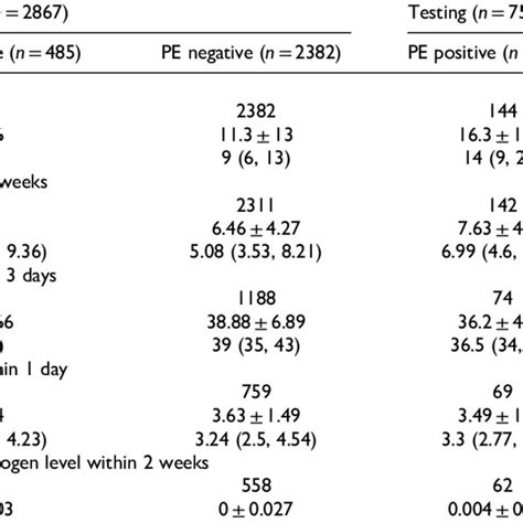 Characteristics Included In The Gbdt Model Download Scientific Diagram