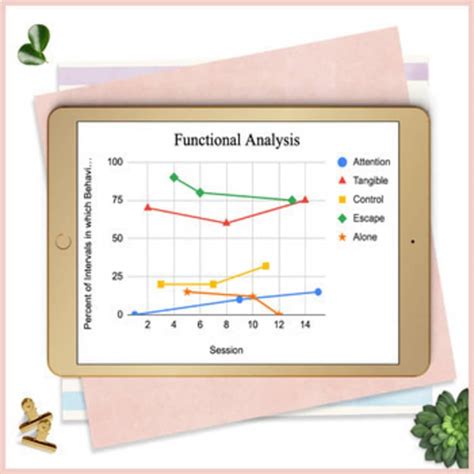 Functional Analysis Graph Template For Aba Special Ed Digital Data