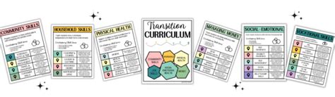 6 Essential Special Ed Transition Curriculum Topics To Teach