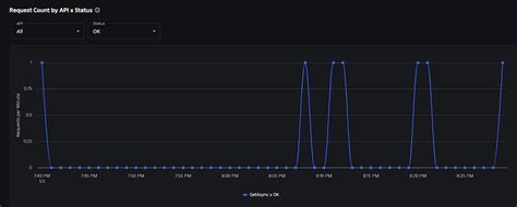 Datastore Not Working When Last Player Leaves The Game In Private