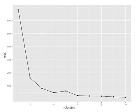 CSCE 587 Midterm Review Flashcards Quizlet CSCE 587 Midterm Review Flashcards Quizlet
