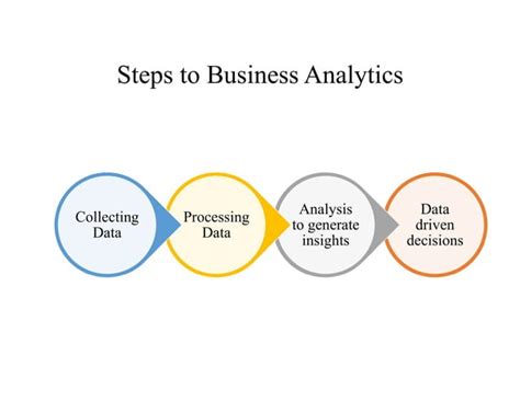 Introduction To Business Analyticspdf