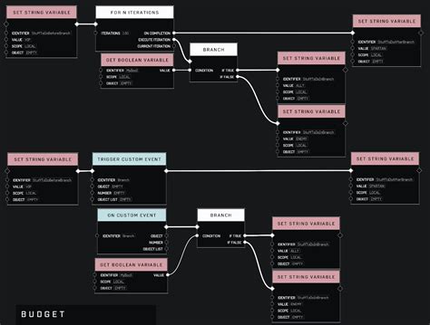 Code After Branch Rforge